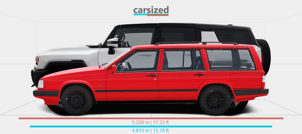 Dimensions: Volvo 940 1990-1998 vs. GMC Hummer EV 2021-present