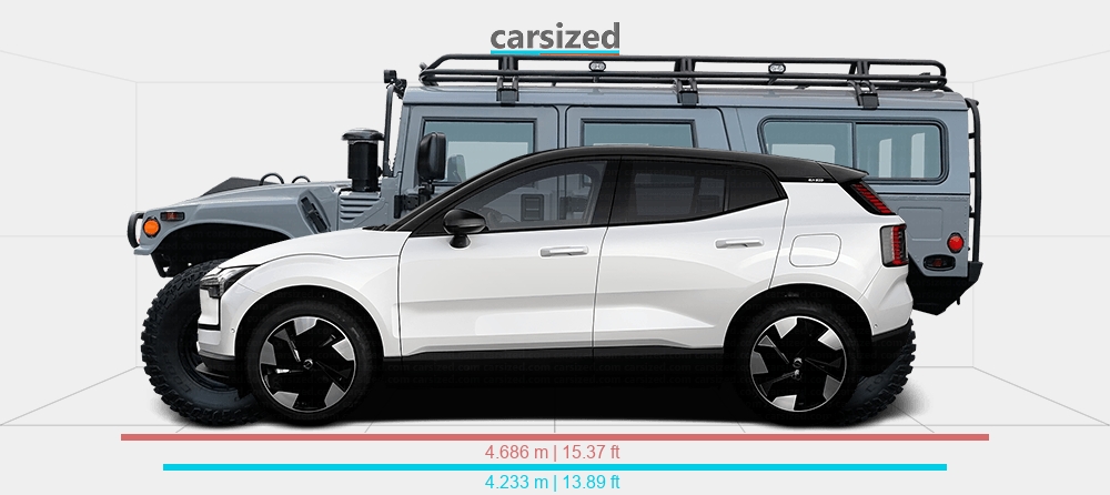 Dimensions: Volvo EX30 2023-present vs. Hummer H1 2004-2006