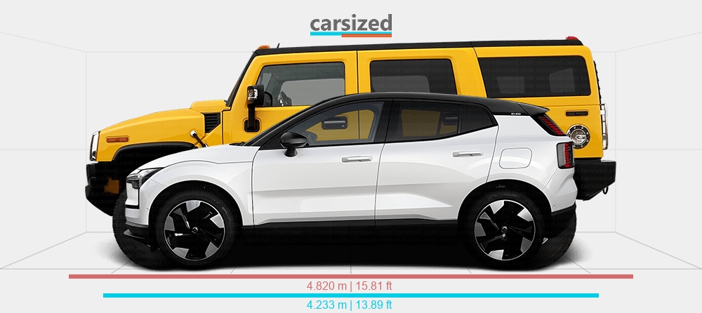Dimensions: Volvo EX30 2023-present vs. Hummer H2 2002-2009