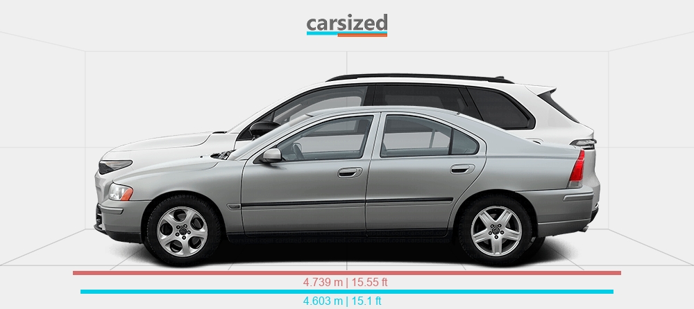 Dimensions: Volvo S60 2004-2009 vs. Leapmotor C10 2024-present