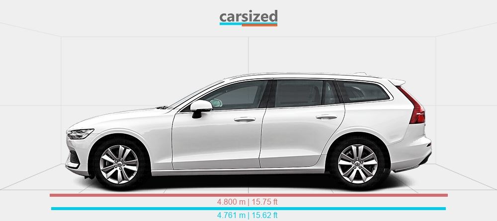 Dimensions: Volvo V60 2018-present vs. BYD Seal 2022-present