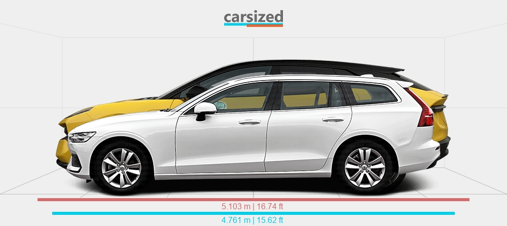 Dimensions: Volvo V60 2018-present vs. Lotus Eletre 2023-present