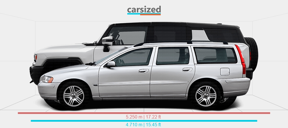 Dimensions: Volvo V70 2000-2007 vs. GMC Hummer EV 2021-present