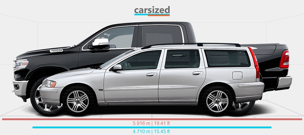 Dimensions: Volvo V70 2000-2007 vs. RAM 1500 2018-present