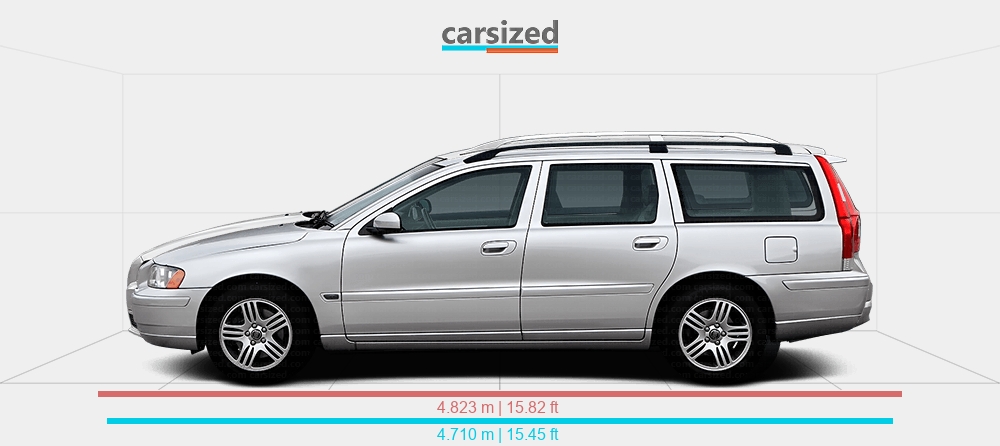 Dimensions: Volvo V70 2000-2007 vs. Volvo V70 2007-2013