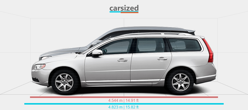 Dimensions: Volvo V70 2007-2013 vs. Geely Azkarra 2019-2021