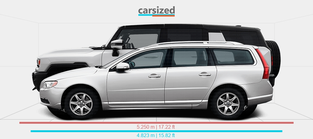 Dimensions: Volvo V70 2007-2013 vs. GMC Hummer EV 2021-present