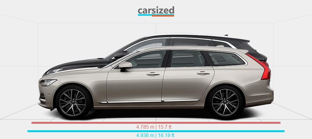 Dimensions: Volvo V90 2016-2020 vs. BYD Seal U 2023-present