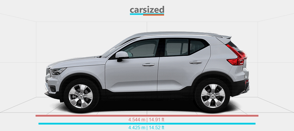 Dimensions: Volvo XC40 2017-2022 vs. Geely Azkarra 2019-2021