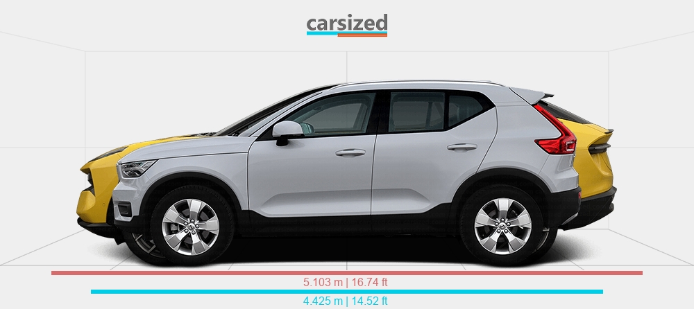 Dimensions: Volvo XC40 2017-2022 vs. Lotus Eletre 2023-present