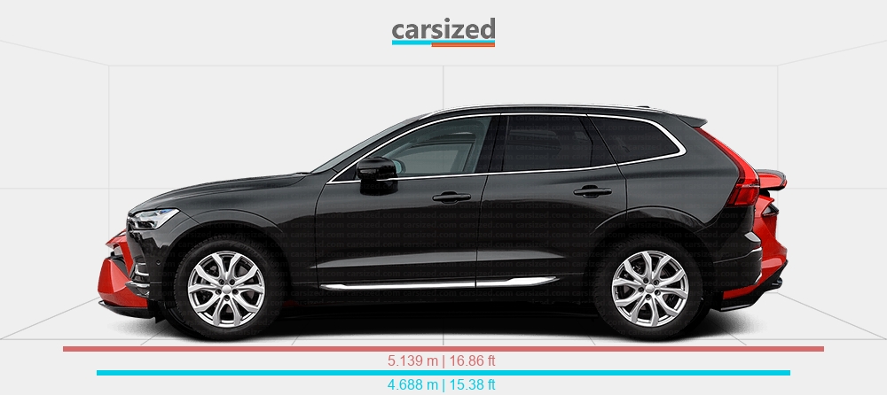 Dimensions: Volvo XC60 2017-2021 vs. Lotus Emeya 2024-present