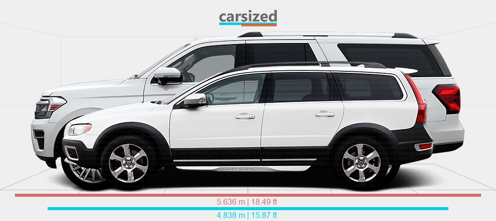 Dimensions: Volvo XC70 2007-2013 vs. Ford Expedition 2022-present