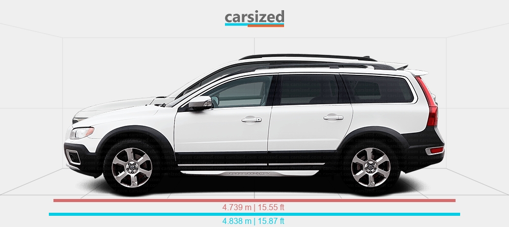 Dimensions: Volvo XC70 2007-2013 vs. Leapmotor C10 2024-present