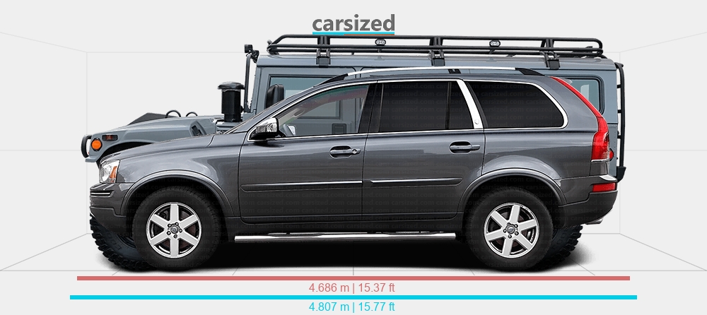 Dimensions: Volvo XC90 2002-2016 vs. Hummer H1 2004-2006