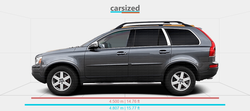 Dimensions: Volvo XC90 2002-2016 vs. Land Rover Freelander 2006-2014