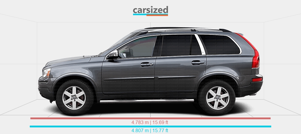 Dimensions: Volvo XC90 2002-2016 vs. Land Rover Range Rover Sport 2009-2013