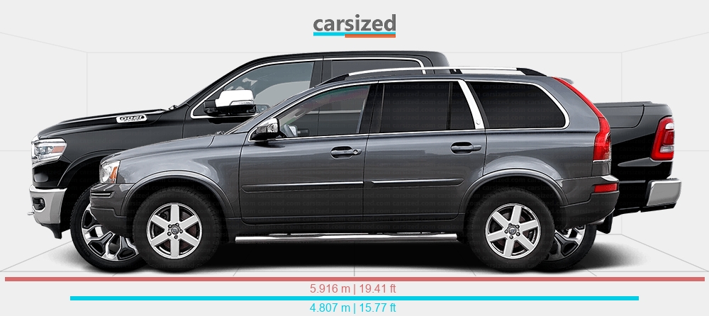 Dimensions: Volvo XC90 2002-2016 vs. RAM 1500 2018-present