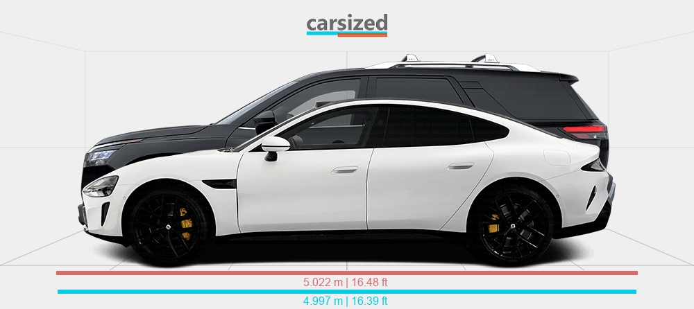 Dimensions: Xiaomi SU7 2024-present vs. Nissan Pathfinder 2021-present