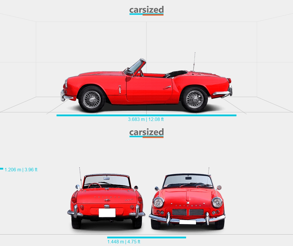 Triumph Spitfire 1962-1964 Dimensions Side View