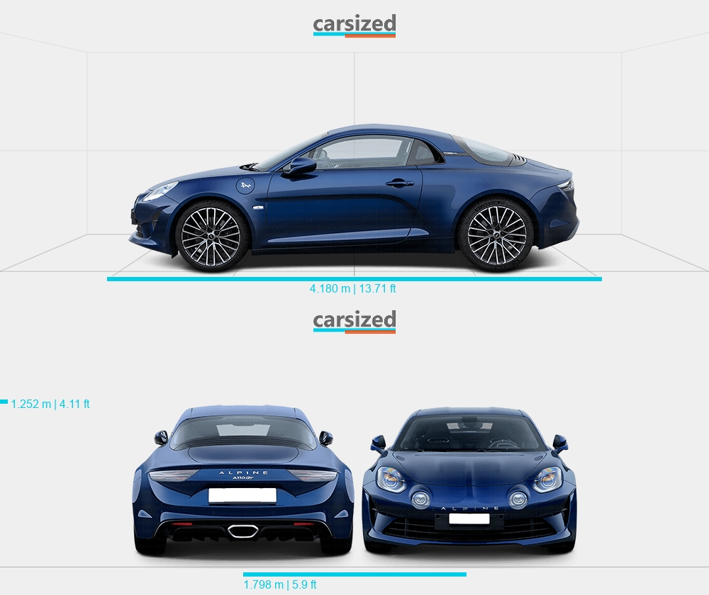 Alpine A110 2017-presente Dimensiones Vista lateral