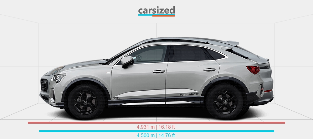 Dimensiones: Audi Q3 2018-presente vs. Porsche Cayenne 2019-2023