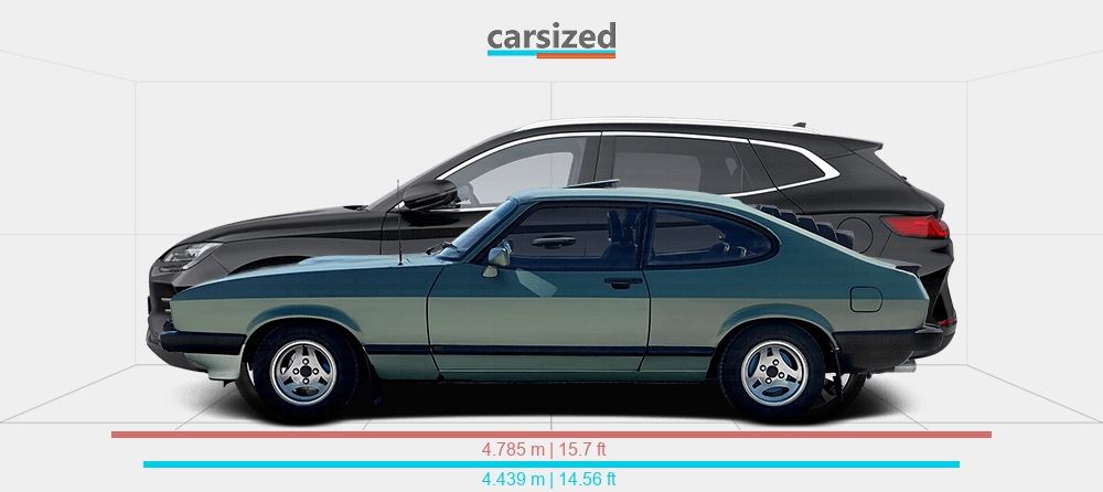 Dimensiones: Ford Capri 1978-1985 vs. BYD Seal U 2023-presente