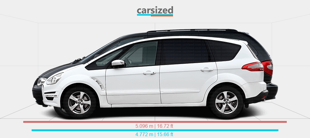 Dimensiones: Ford S-Max 2010-2015 vs. Chrysler Grand Voyager 2004-2008