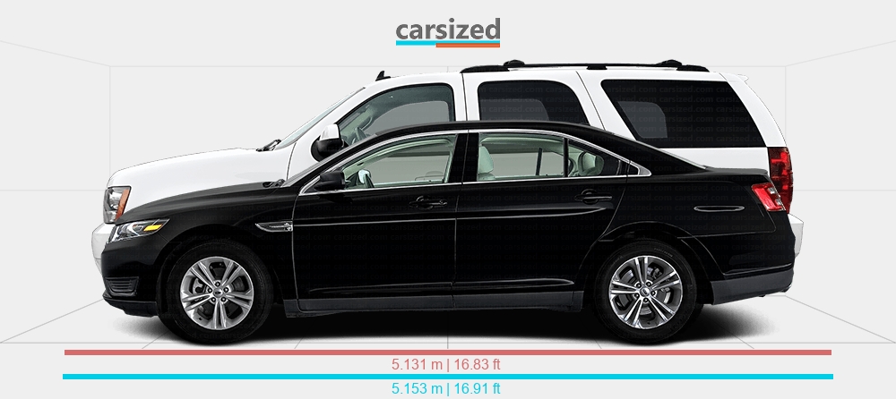 Dimensiones: Ford Taurus 2009-2019 vs. Chevrolet Tahoe 2005-2014