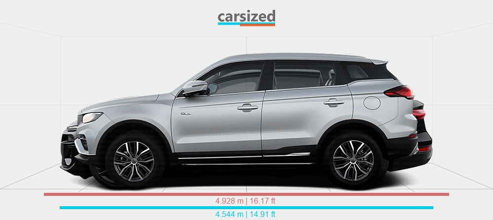 Dimensiones: Geely Azkarra 2019-2021 vs. Audi A6 e-tron 2024-presente