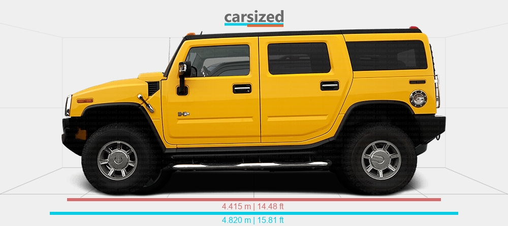 Dimensiones: Hummer H2 2002-2009 vs. Jeep Patriot 2011-2016