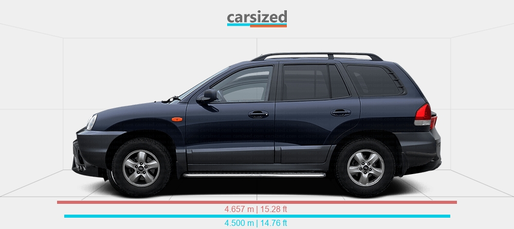 Dimensiones: Hyundai Santa Fe 2000-2004 vs. Cupra Leon 2024-presente