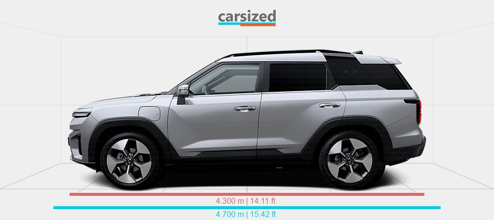 Dimensiones: KGM Torres 2023-presente vs. Kia EV3 2024-presente