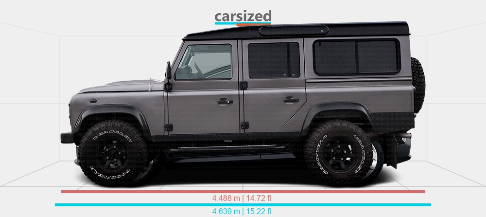 Dimensiones: Land Rover Defender 2007-2016 vs. Skoda Elroq 2025-presente