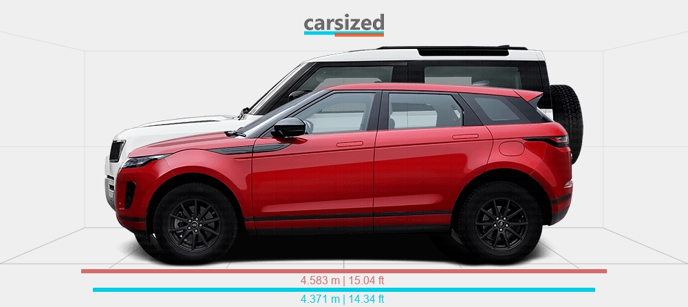 Dimensiones: Land Rover Range Rover Evoque 2018-2023 vs. Land Rover ...