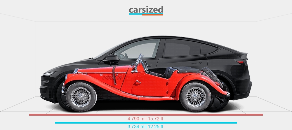 Dimensiones: MG TF 1953-1955 vs. Tesla Model Y 2025-presente