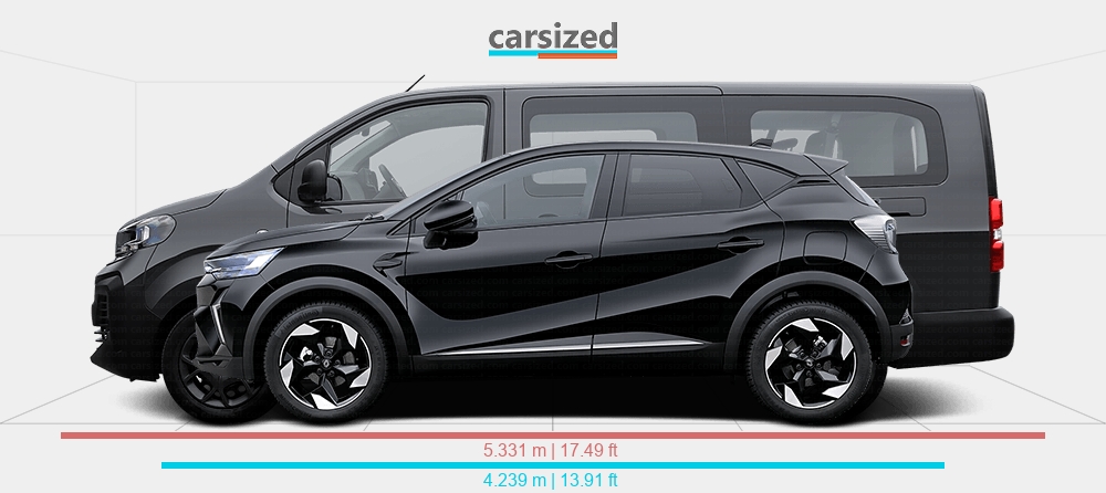 Dimensiones: Renault Captur 2024-presente vs. Opel Vivaro 2024-presente