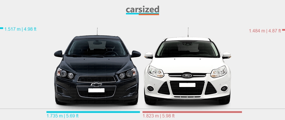 Dimensiones: Chevrolet Aveo 2011-presente vs. Ford Focus 2010-2014