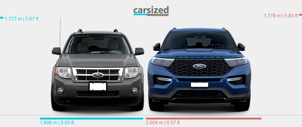 Dimensiones: Ford Escape 2007-2011 vs. Ford Explorer 2019-presente