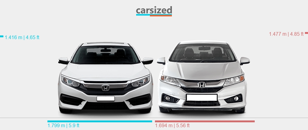 Dimensiones: Honda Civic 2016-2022 vs. Honda City 2014-2019