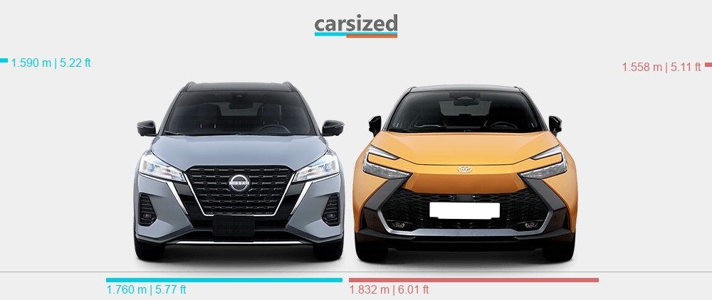 Dimensiones: Nissan Kicks 2020-2023 vs. Toyota C-HR 2023-presente