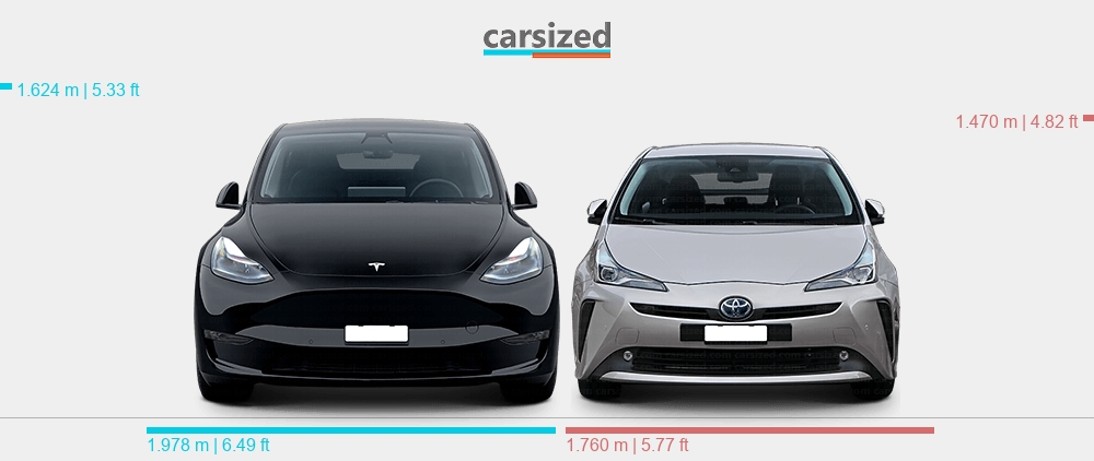 Dimensiones: Tesla Model Y 2021-presente vs. Toyota Prius 2015-2022