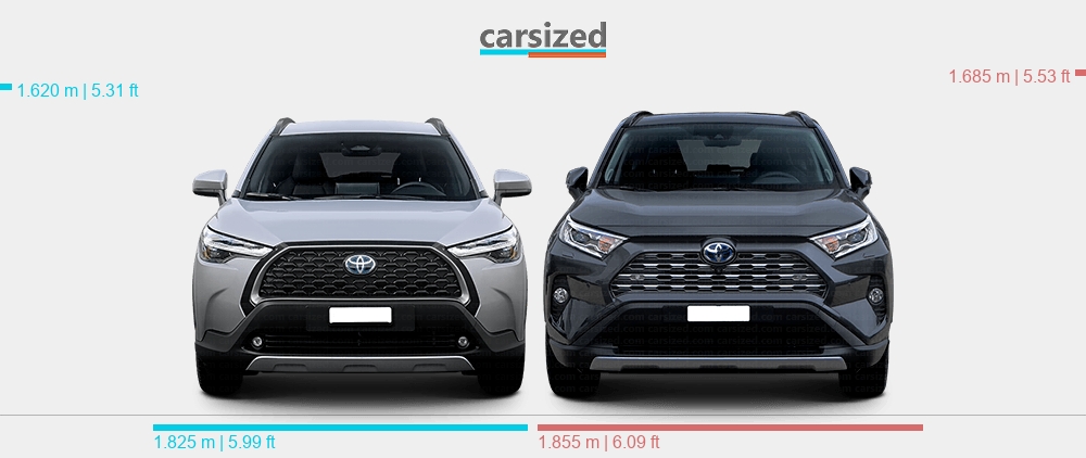 Dimensiones: Toyota Corolla Cross 2020-presente vs. Toyota RAV4 2019-2025