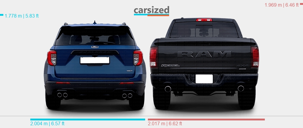 Dimensiones: Ford Explorer 2019-presente vs. Dodge Ram 2010-2019