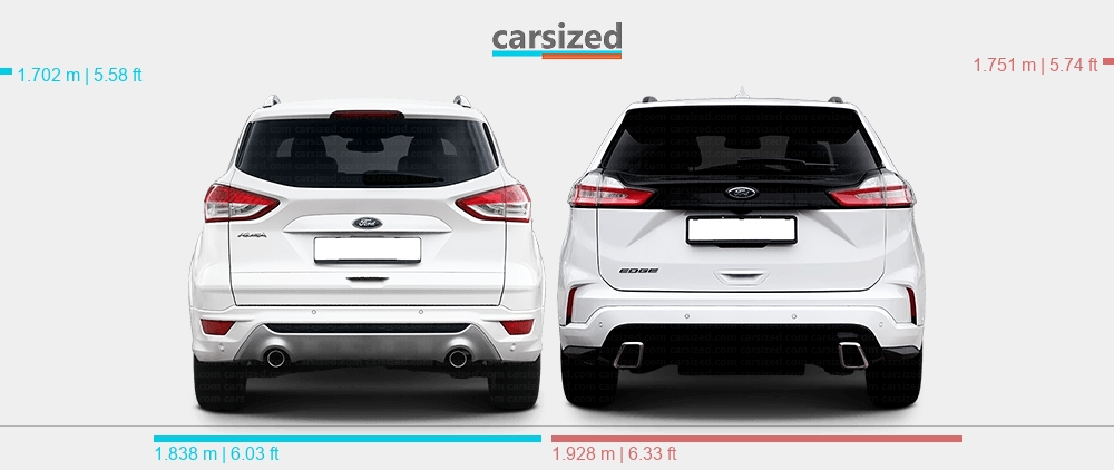 Dimensiones: Ford Kuga 2012-2017 vs. Ford Edge 2014-2020