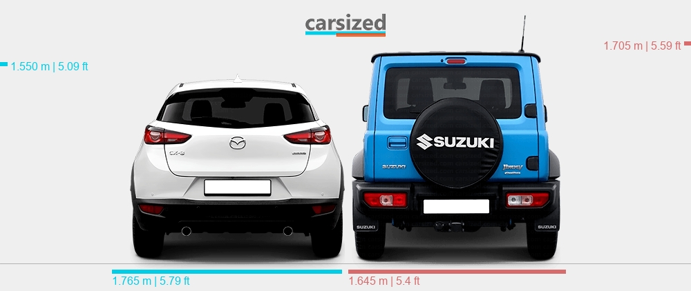 Dimensiones: Mazda CX-3 2015-2022 vs. Suzuki Jimny 2018-presente