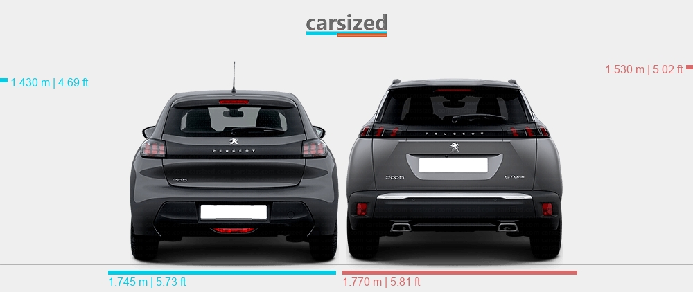 Dimensiones: Peugeot 208 2019-presente vs. Peugeot 2008 2019-2022