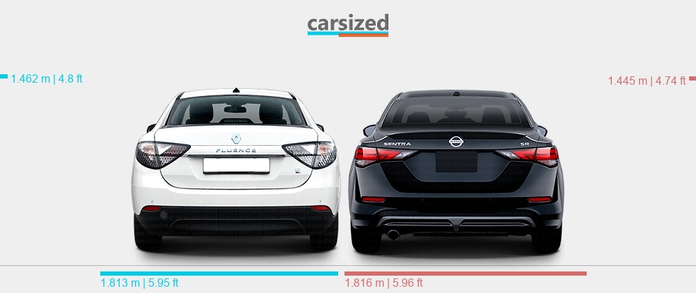 Dimensiones: Renault Fluence 2010-2013 vs. Nissan Sentra 2019-presente