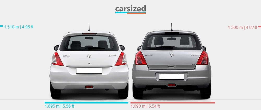 Dimensiones: Suzuki Swift 2010-2017 vs. Suzuki Swift 2008-2010