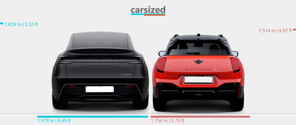 Dimensiones: Tesla Model Y 2025-presente vs. MINI Aceman 2024-presente