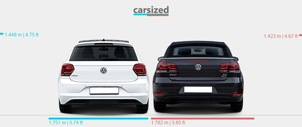 Dimensiones: Volkswagen Polo 2018-2021 vs. Volkswagen Golf 2008-2016